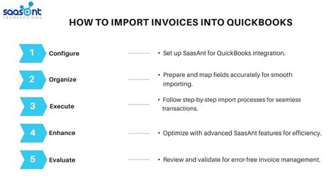 Ppt How To Import Invoices Into Quickbooks Powerpoint Presentation