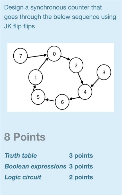 Solved Design A Synchronous Counter That Goes Through The Chegg Com