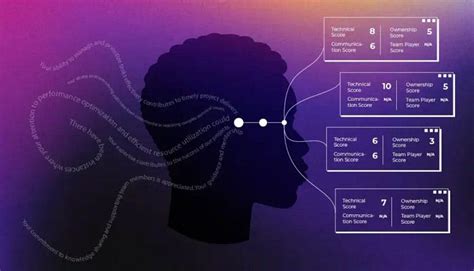 Understand The Fundamentals Of An Artificial Neural Network Towards Ai