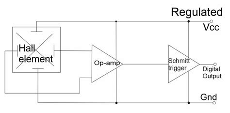 Simple Analog Hall Sensor Download Scientific Diagram