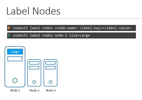 Kubernetes CKA Study 10 Taints And Tolerations Node Selector
