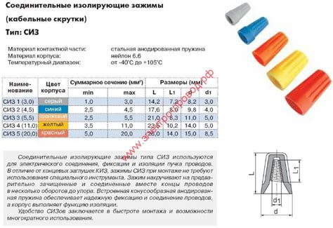 Колпачок СИЗ для скрутки проводов - 8 видов, размеры, подбор