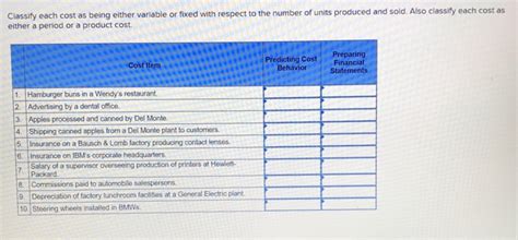 Solved Classify Each Cost As Being Either Variable Or Fixed