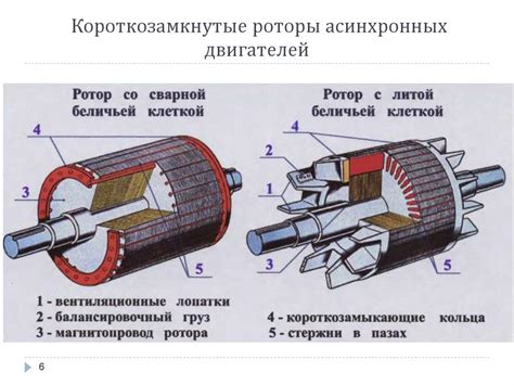 Асинхронные машины Конструкция и принцип действия Лекция 1