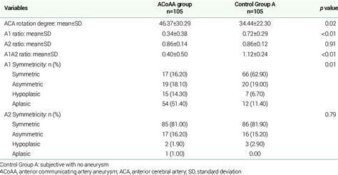 Morphological Characteristics Of The H Complex In The ACoAA Group And
