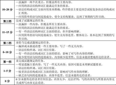 2013年福州市高中毕业班质量检查英语试卷参考答案及评分标准 word文档在线阅读与下载 无忧文档
