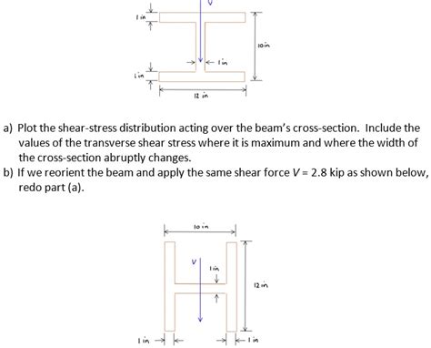 SOLVED The Steel Wide Flange Beam Has The Dimensions Shown If It Is