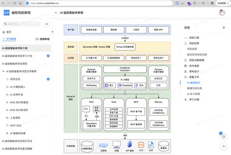 炸裂！spring Ai 10 正式发布，让 Java 再次伟大！ 程序员鱼皮 博客园