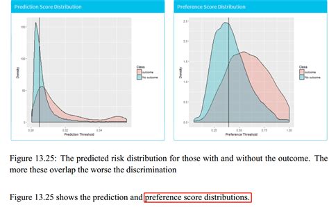 How To Explain Preference Score The Results Of Plp Researchers Ohdsi Forums