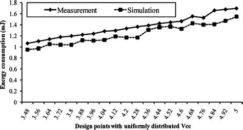 Fidelity Analysis For Energy Modeling Download Scientific Diagram