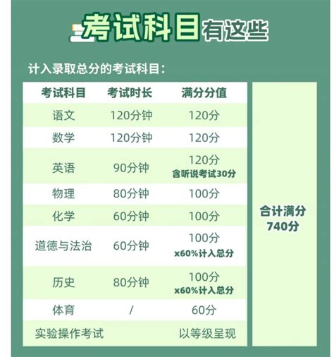 2025佛山中考总分是多少分？（附分值表） 佛山本地宝