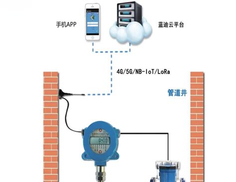 智能遥测终端机rtu 微功耗电池供电遥测终端机btu智慧供热好帮手智能遥测终端机rtu智慧供热中国工控网