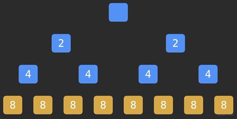 Android中布局层级过深为什么会对性能有影响？为什么 Compose 没有布局嵌套问题？android布局层级过多有什么影响 Csdn博客