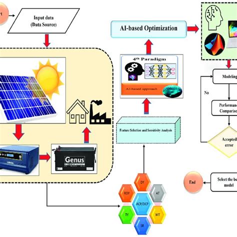 Raw Data For Input Output Variables Download Scientific Diagram