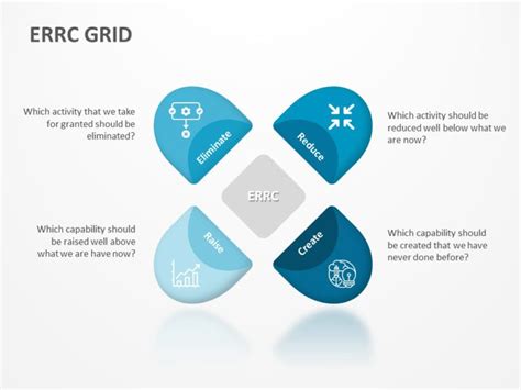 Errc 04 Errc Templates Slideuplift