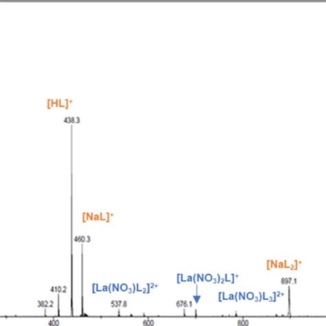 Positive Esi−ms Spectrum Of The L M 1 Solution Containing Laiii
