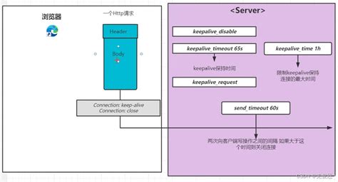 Nginx热升级到1234过程指导手册cve 2022 41742 Csdn博客