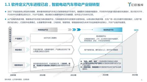 亿欧智库 2022中国智能电动汽车基础软件研究报告 凤凰网汽车 凤凰网