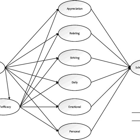 A Conceptual Framework Download Scientific Diagram A Conceptual Framework Download Scientific Diagram