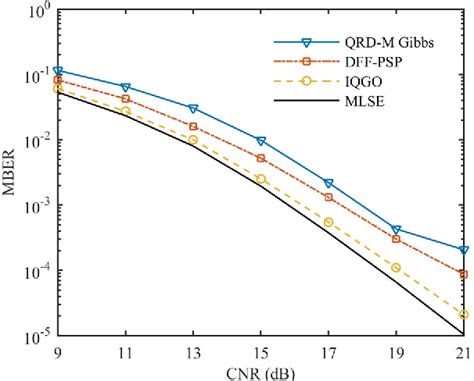 Figure 1 From Blind Separation Of Pcma Signals Based On Iterative Quantum Genetic Optimization
