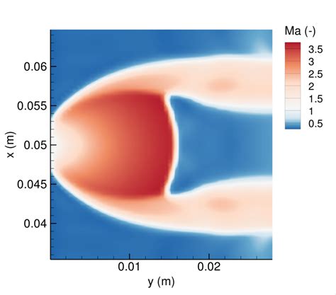 New Method Enabling The ‘direct Numerical Simulation Of Three Phase