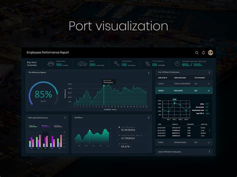 Port Visualization Dashboard By Srinivas On Dribbble Port Visualization Dashboard By Srinivas On Dribbble