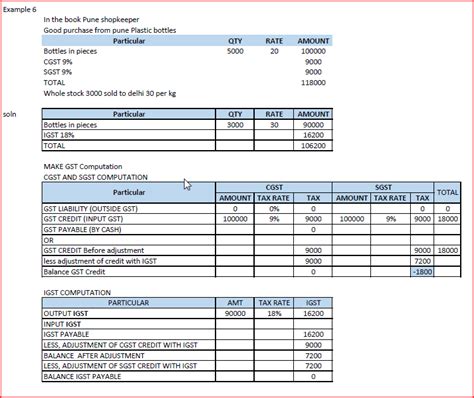 GST COMPUTATION ACCOUNTING What Is GST Credit Difference Between GST Payable GST IGST Tax