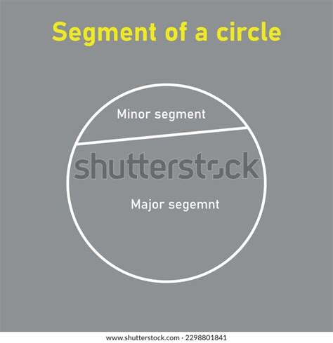 Types Segment Circle Minor Major Segment Stock Vector Royalty Free
