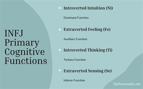 Infj Nife 8 Cognitive Functions Explained
