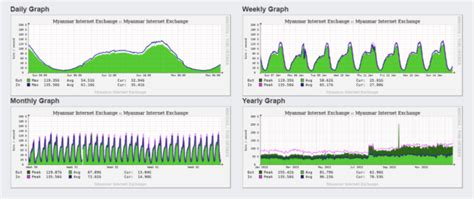 Setting Up Mmixs Second Ixp Apnic Blog