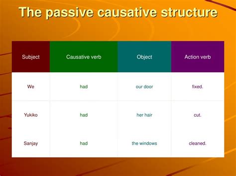 Ppt Causatives Powerpoint Presentation Free Download Id 6104073