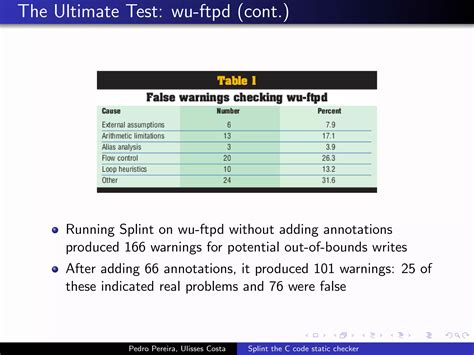 Splint The C Code Static Checker Ppt