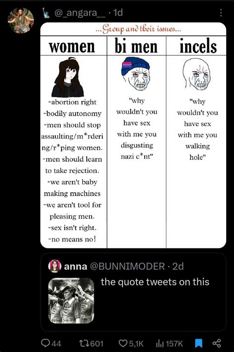 Bi Men Are Now Being Compared To Incels R Bisexual