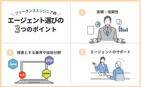 Java案件に強いフリーランスエージェント8選 Hrtable