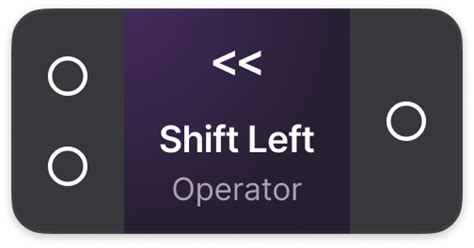 Operator Nodes Sceneri