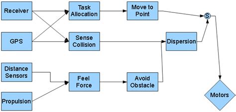 A Spatial Queuing-Based Algorithm for Multi-Robot Task Allocation