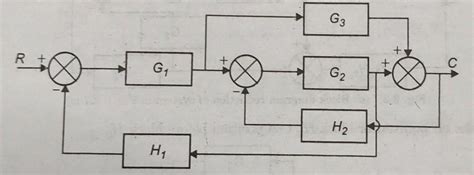 Solved Determine Transfer Using Block Reduction Technique Chegg