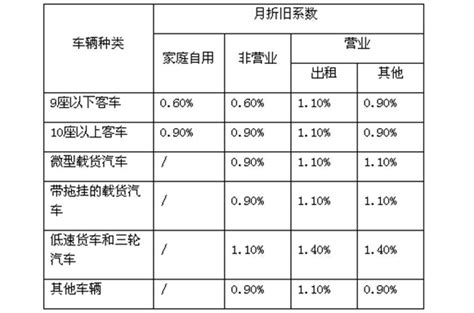 车辆综合成新率综合执法车辆标志 随意云