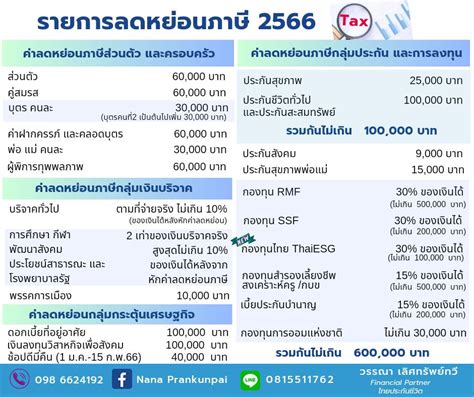 สรุปรายการลดหย่อนภาษี ปี 2566 อัพเดทล่าสุด Digital Office