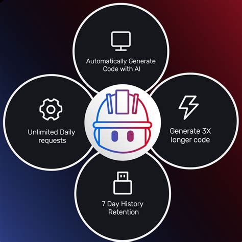 code fundi on linkedin our dev and pro packages give you access to an