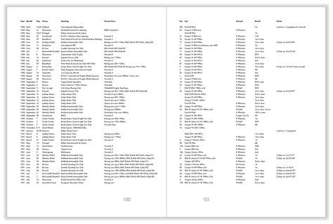 Wharton — Butterfield Press