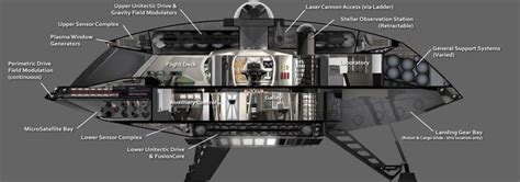 Jupiter 2 Interior Redesign