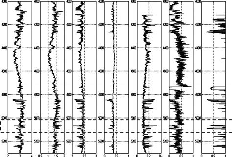Well Log Observations Of Deepwater Gom Unconsolidated Sands Embedded In