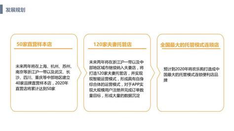 欢乐购 新零售连锁便利店加盟商业计划书模板范文 ppt模板 幻灯片模板 可下载 疯狂BP 在线制作商业计划书提供精美模板商业计划书范文
