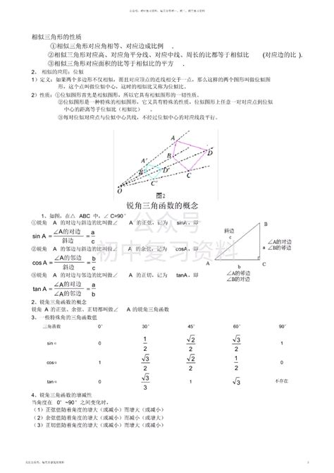 初中数学沪科版九年级上册数学知识点总结 知乎