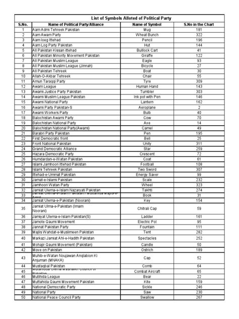 Updated 131 Election Symbol Allotted To Political Parties1142022 Pdf
