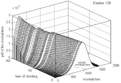Figure 8 From Overview Of A Semi Stochastic Filtering Approach For