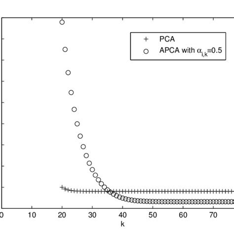 The Approximate Projected Consensus Algorithm Download Scientific Diagram