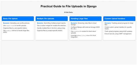 Mastering Django Urls From Basics To Advanced Techniques By Ewho
