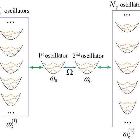 Pdf Signature Of Exceptional Point Phase Transition In Hermitian Systems